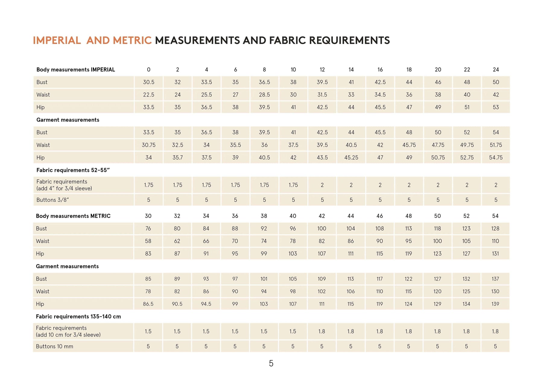 Tropicana Shirt Sewing Pattern PDF | Wardrobe by Me | Les Tissées
